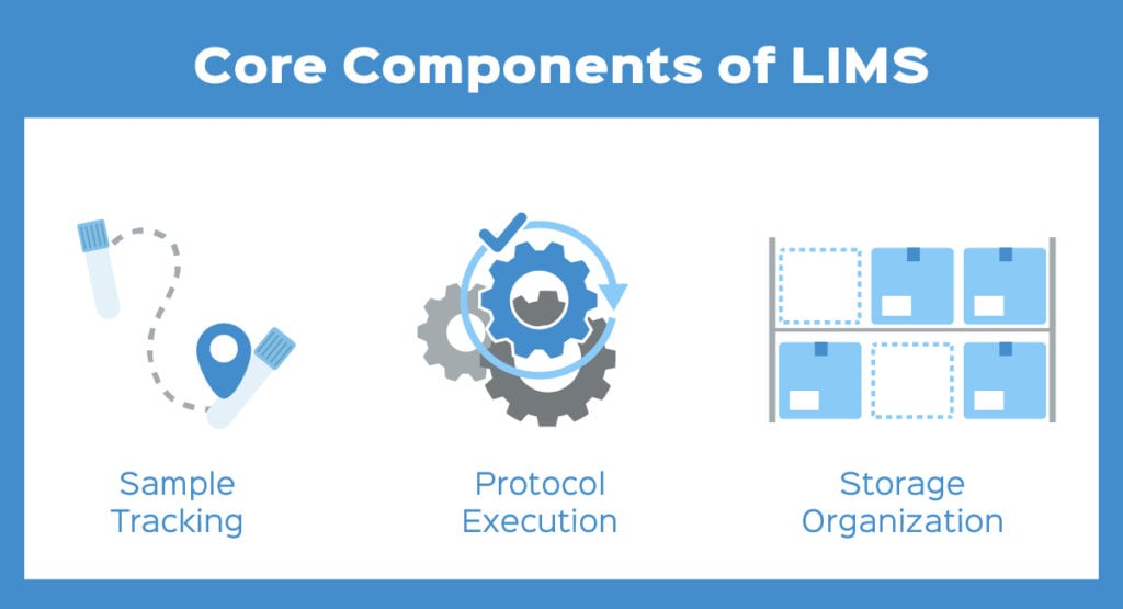 What is LIMS? What is a LIMS System Used for? | Lockbox LIMS (2023) What is LIMS? What is a LIMS System Used for? | Lockbox LIMS (2023)