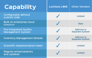Best Cloud LIMS for Scientific Growth in 2025: Lockbox LIMS - Third ...